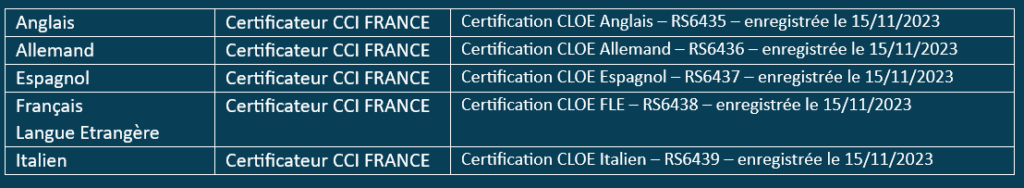 Langues et Compétences - Certification CLOE